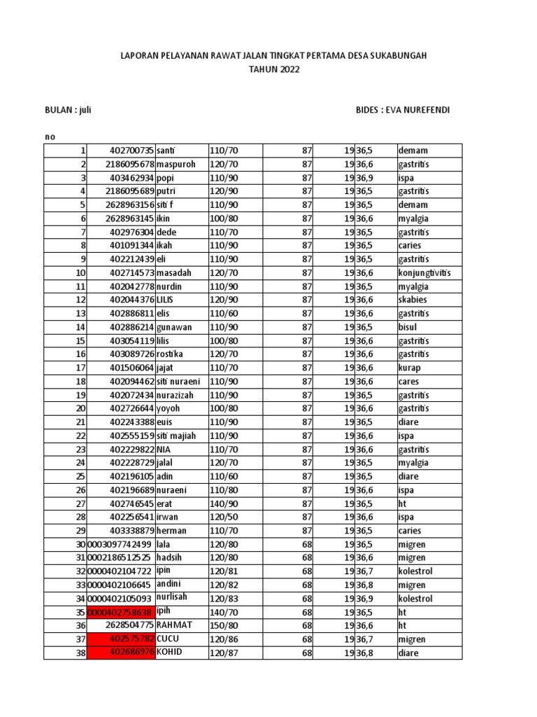 Kunjungan Sehat Sakit BD Eva | PDF