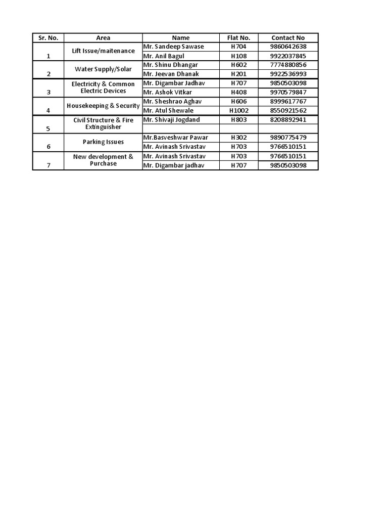 Commitee Member Duties & Responsibilities | PDF