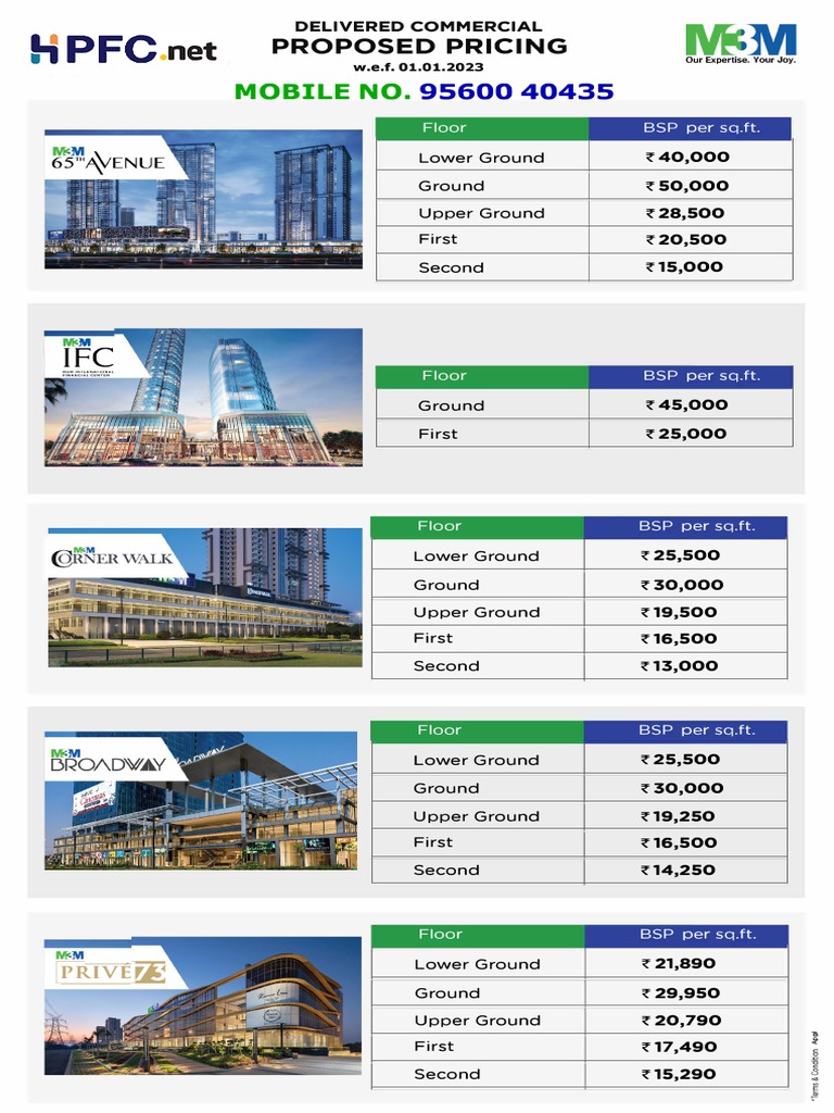 Price List M3M Commercial Projects | PDF