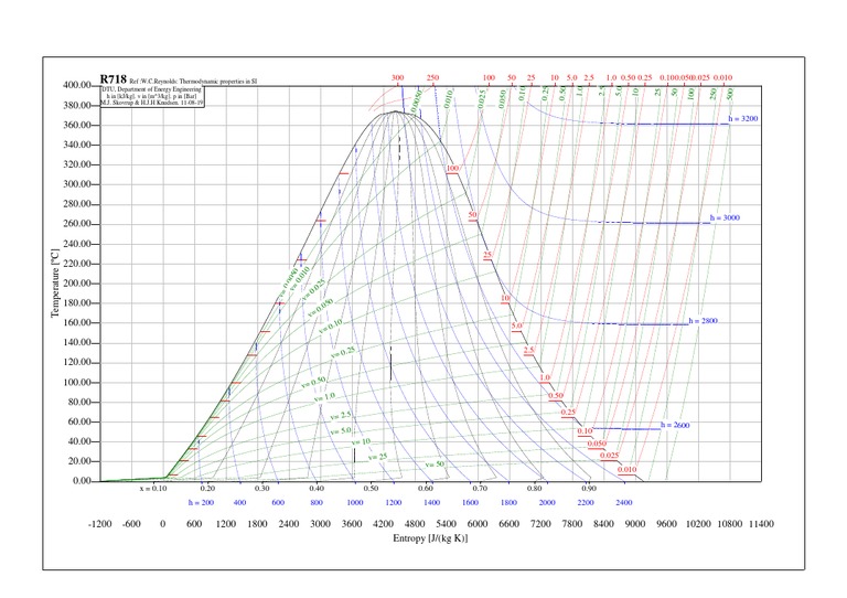 T-S R718 | PDF | Technology & Engineering