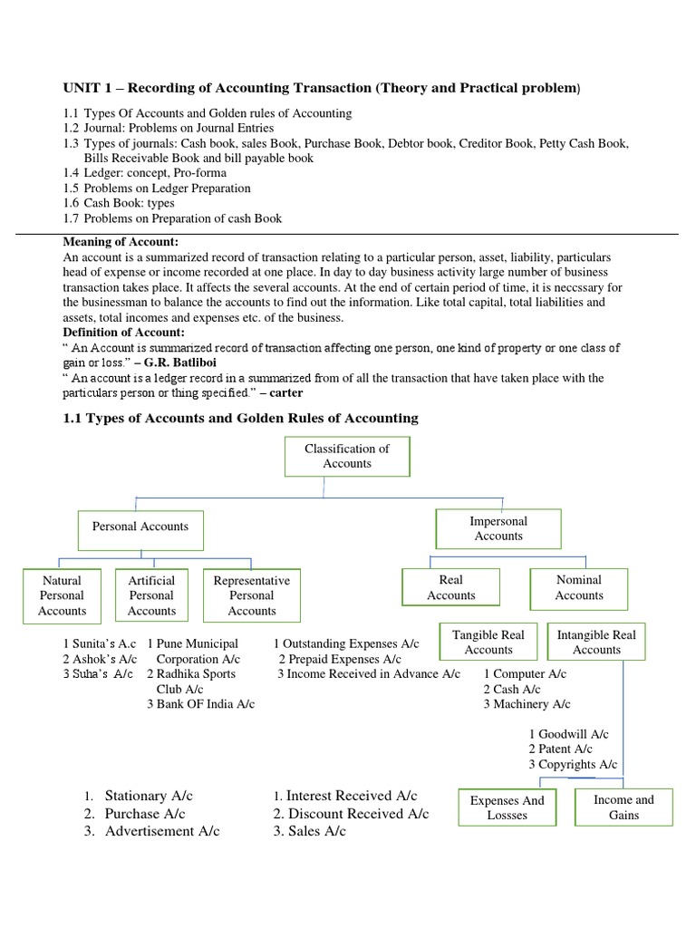 Recording of Accounting Transaction (Theory and Practical Problem ...