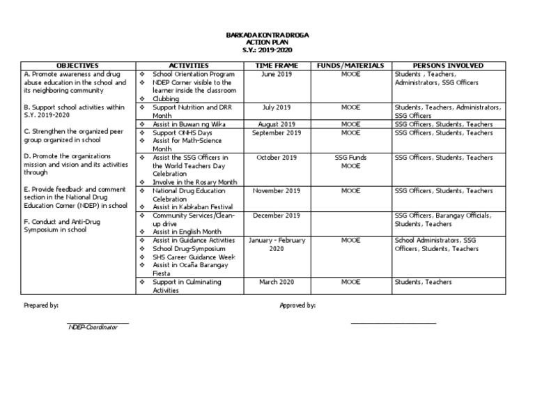 Barkada Kontra Droga Action Plan | PDF | Cognition | Teaching