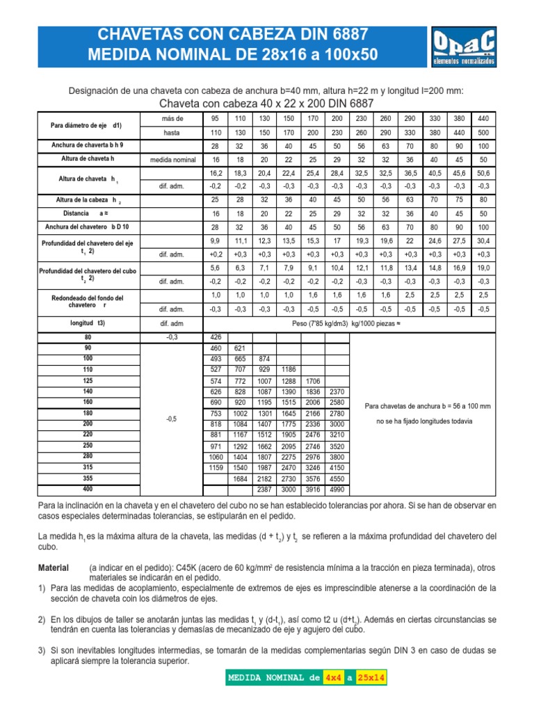 TABLA DIN 6887 Chavetas | PDF | Sector secundario de la economía | Mecánica