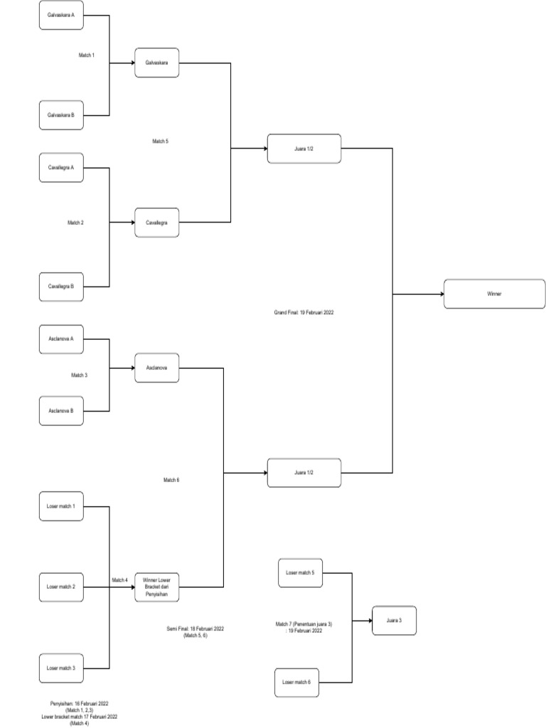 Skema Mobile Legends | PDF