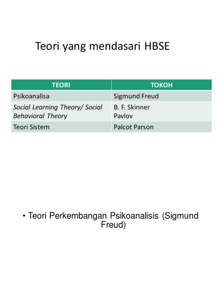 Teori Psikoanalisis Sigmund Freud dan Struktur Kepribadian Menurut ...
