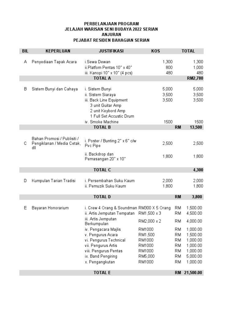 Kos Perbelanjaan | PDF