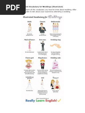 Wedding Words Wedding And Marriage Vocabulary With Pictures English
