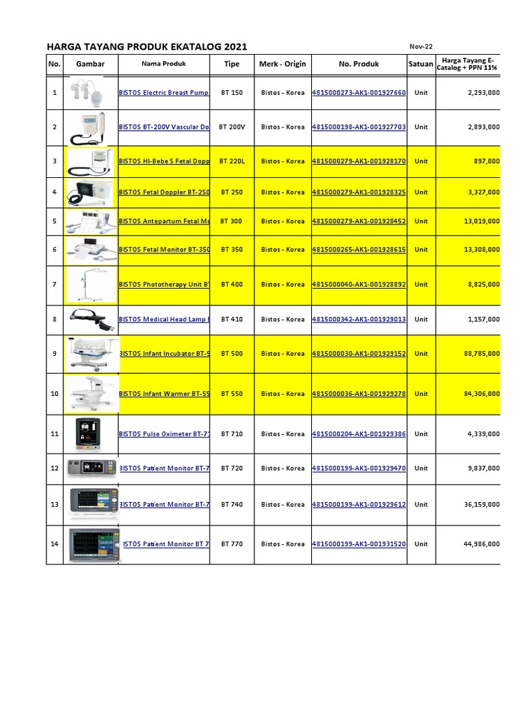 Edy - Harga E Catalog Nov22 Terbaru-1 | PDF | Medical Equipment | Equipment
