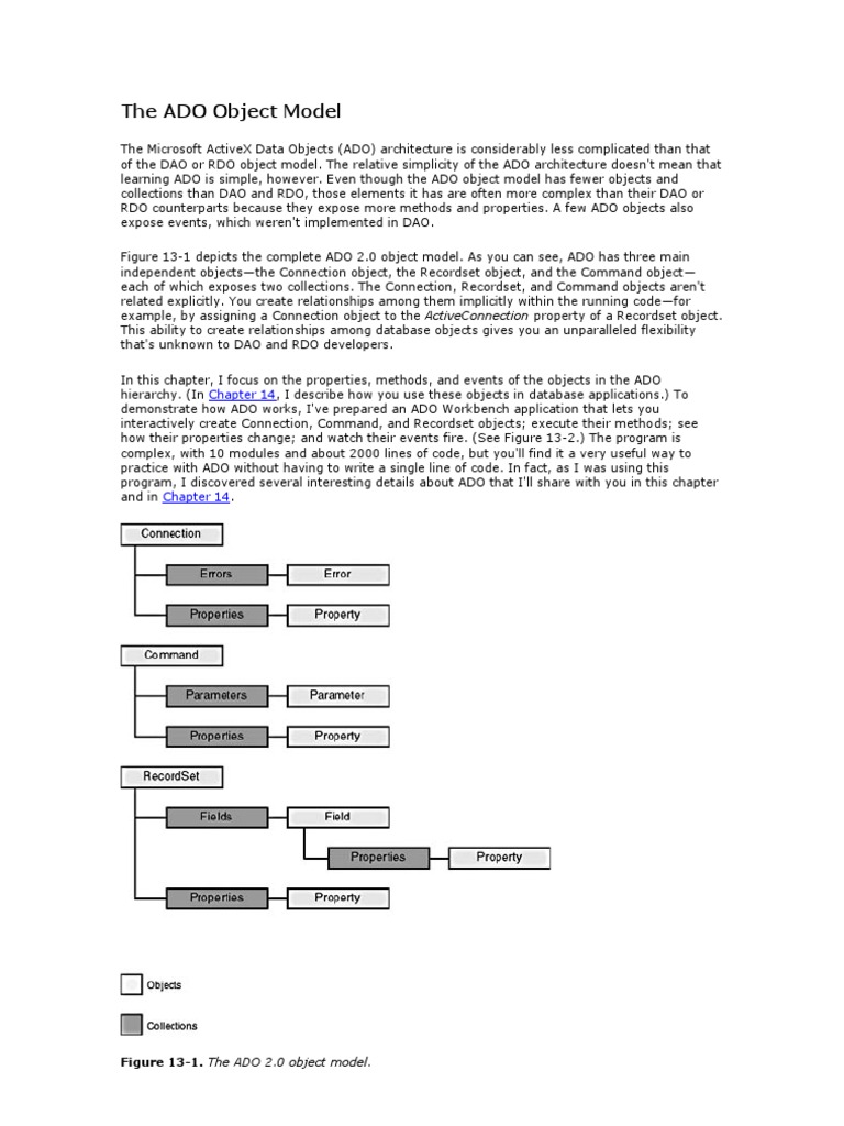 The Ado Object Model Pdf Parameter Computer Programming Computer File 5283