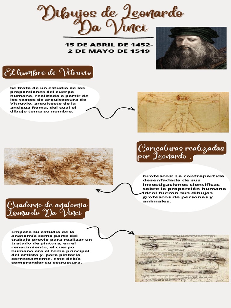Infografía de Leonardo Da Vinci | PDF