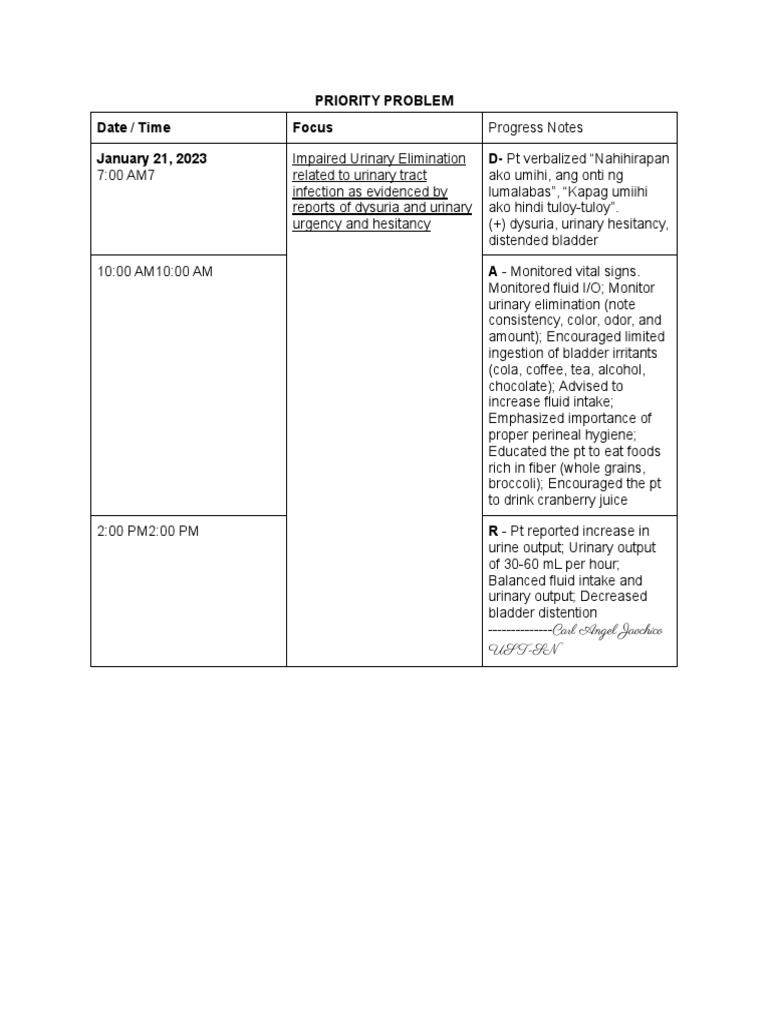 Fdar For Uti | PDF | Urinary Tract Infection | Urine