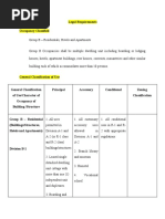 SPAN UTG: Table of Water Demand Estimation | PDF | Apartment | Reservoir