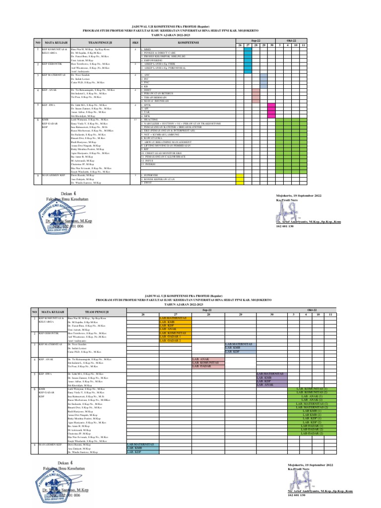 Pra-Klinik Ners 2022 | PDF