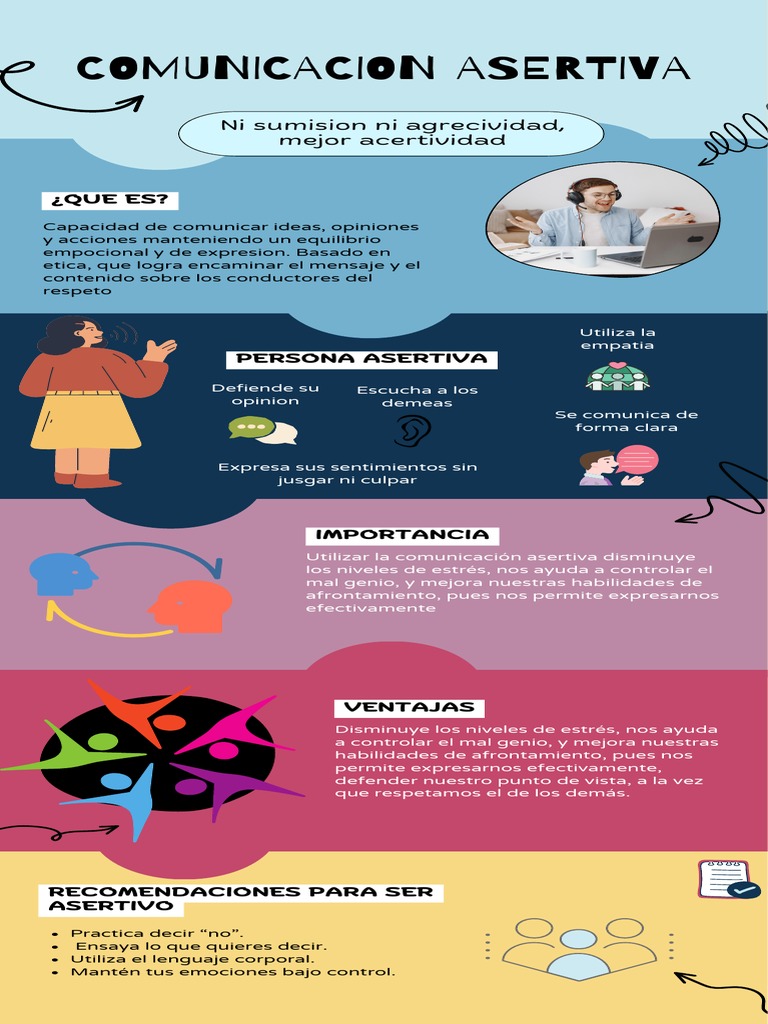 Comunicación Asertiva | PDF