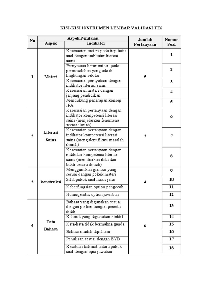 Lembar Validasi Tes | PDF