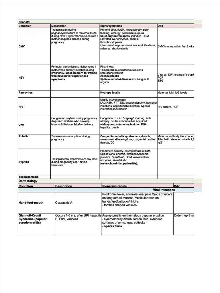 Medico Notes Pediatrics | PDF