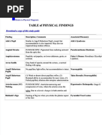 Key Abdominal Signs for Diagnosis | PDF | Abdomen | Medical Specialties