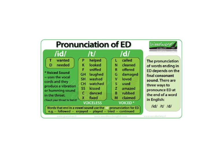 Ed Words | PDF