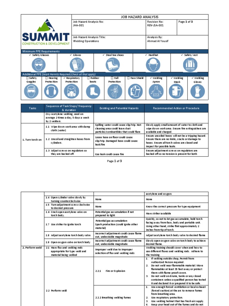 JHA 001 Welding Operations | PDF | Welding | Construction