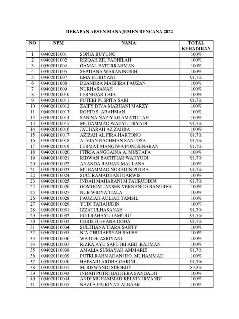 Rekapan Absen Manajemen Bencana 2022 | PDF