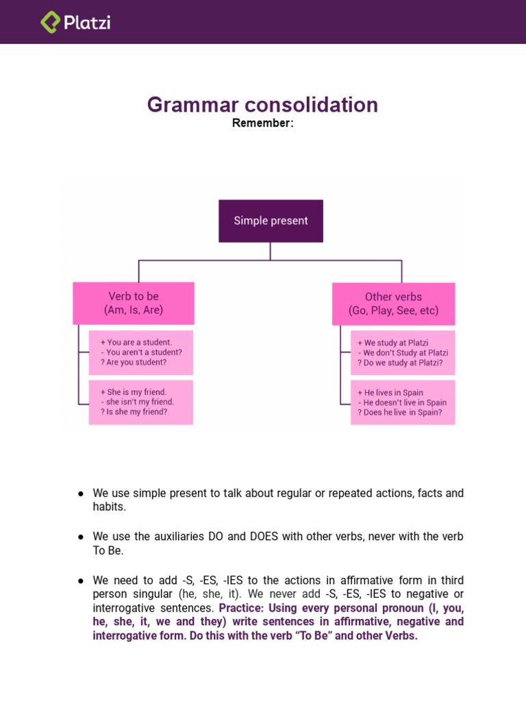 Grammar Consolidation | PDF