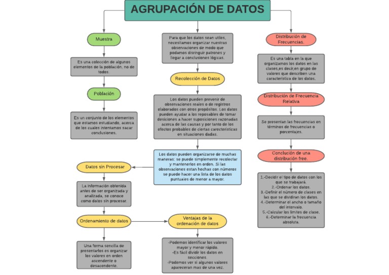 Mapa Conceptual Capitulo Dos | PDF