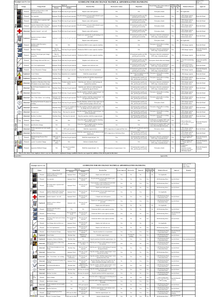 Guideline 4M Change Matrix | PDF | Secondary Sector Of The Economy ...
