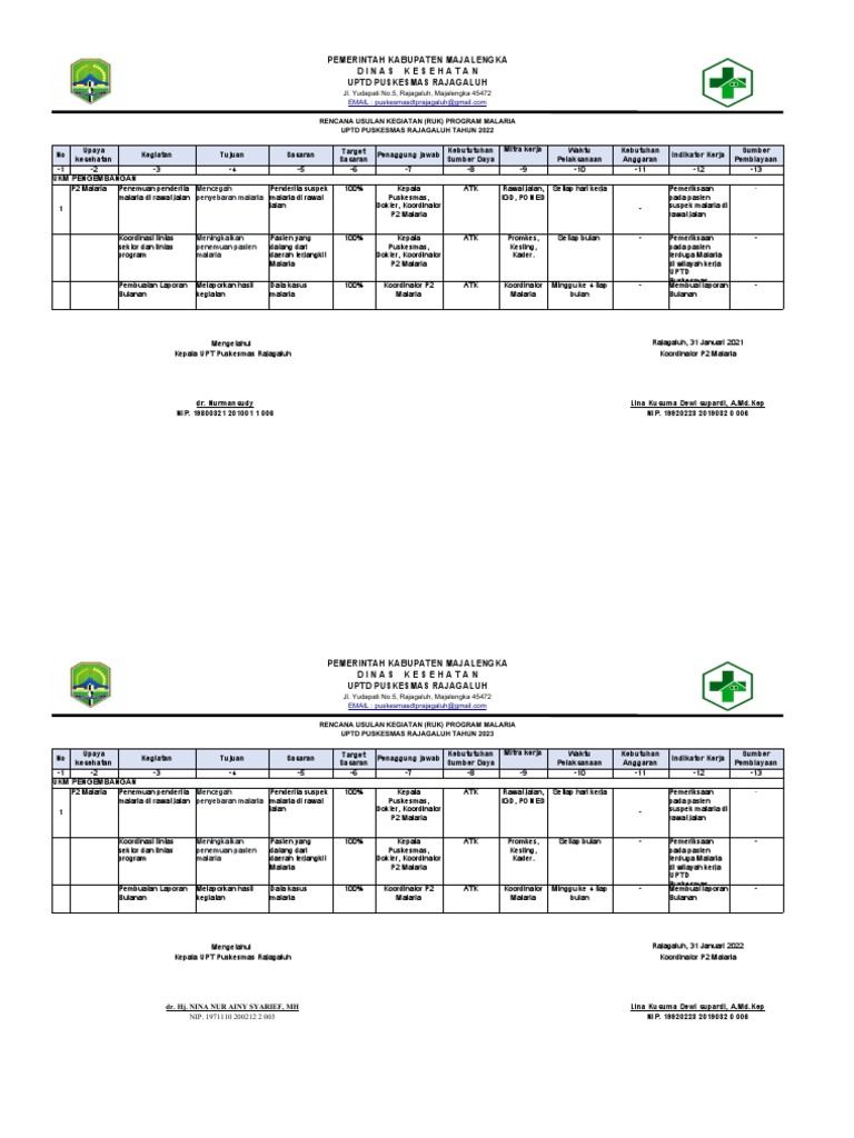 Ruk, RPK Malaria | PDF