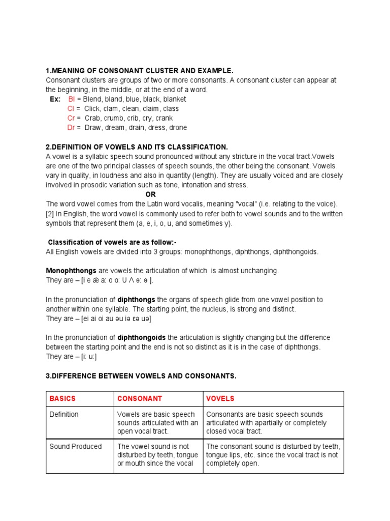BI CI CR DR: 1.meaning of Consonant Cluster and Example | Download Free ...