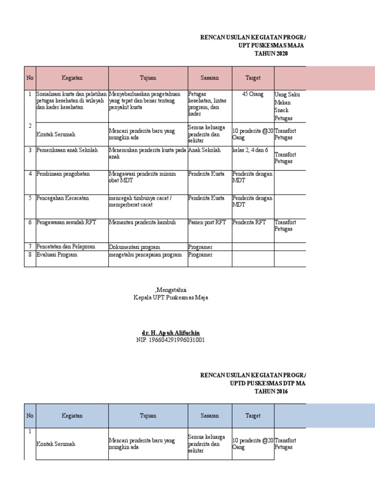 Program P2 Kusta Puskesmas Maja | PDF