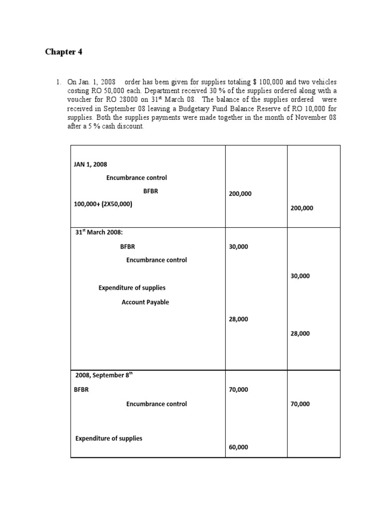 Chapter 4 5 6 Questions | PDF | Expense | Fund Accounting