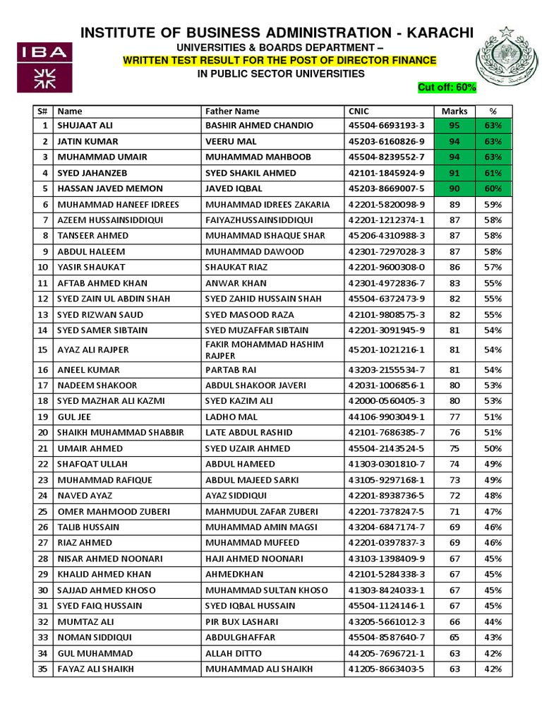 DF Written Test Result | PDF | Pakistan