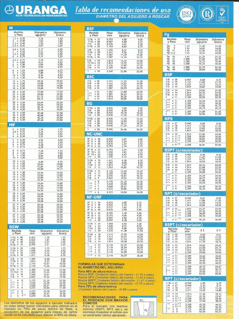 14 URANGA Recomendaciones de Uso 1 | PDF