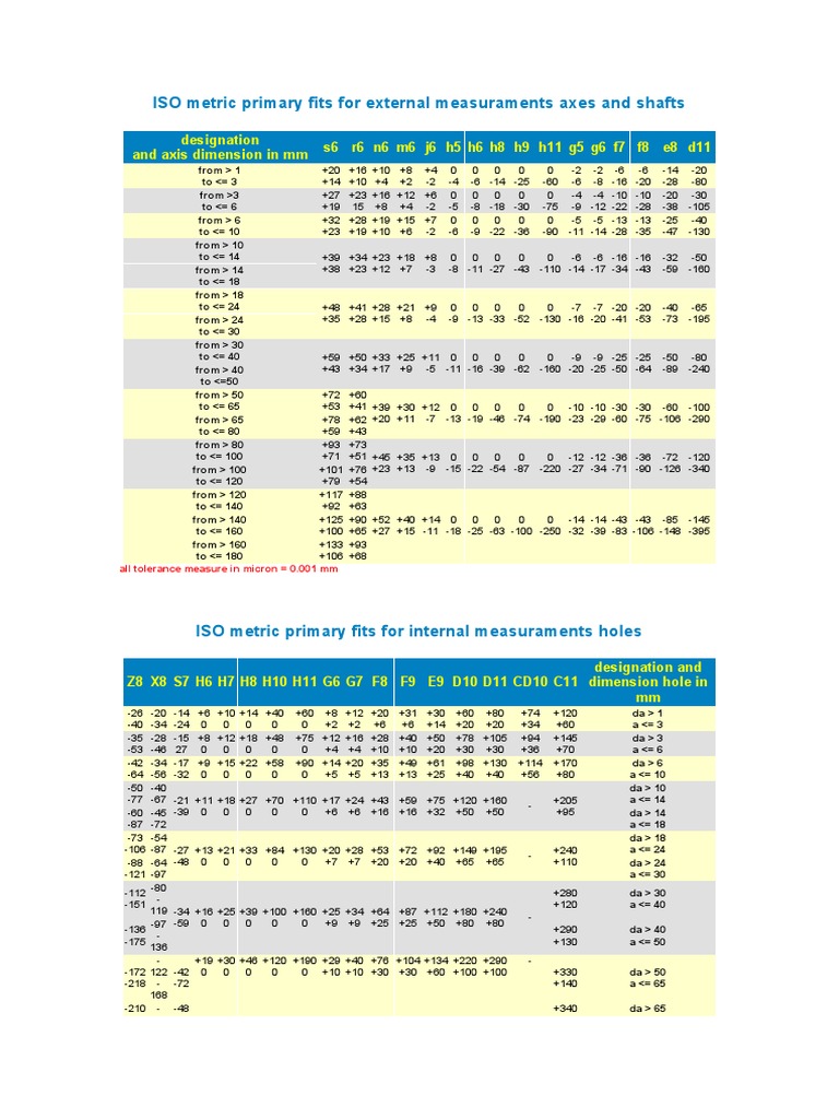 ISO Metric Primary Fits For External Measuraments Axes and Shafts | PDF ...