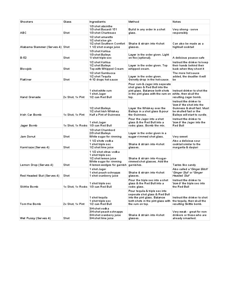 Shooter Recipes Cheat Sheet | PDF | Drink | Alcoholic Drinks