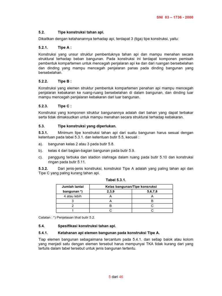 STANDAR KONSTRUKSI BANGUNAN TAHAN API | PDF