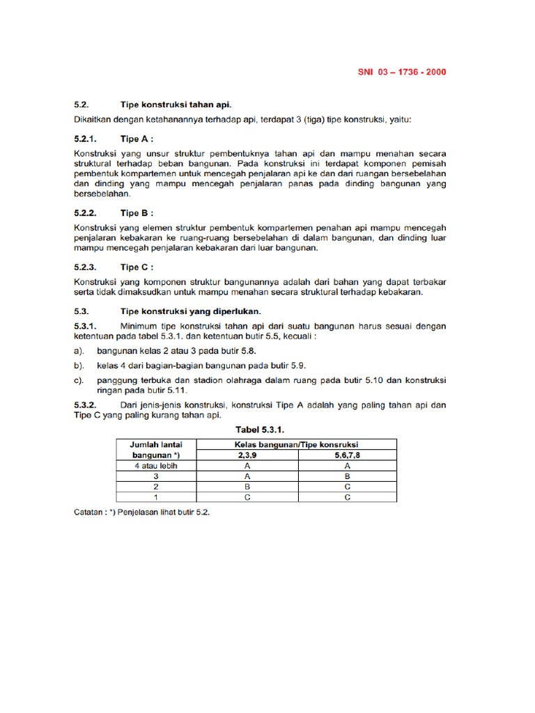 Fire Resistance Based on SNI 03-1736-2000 | PDF