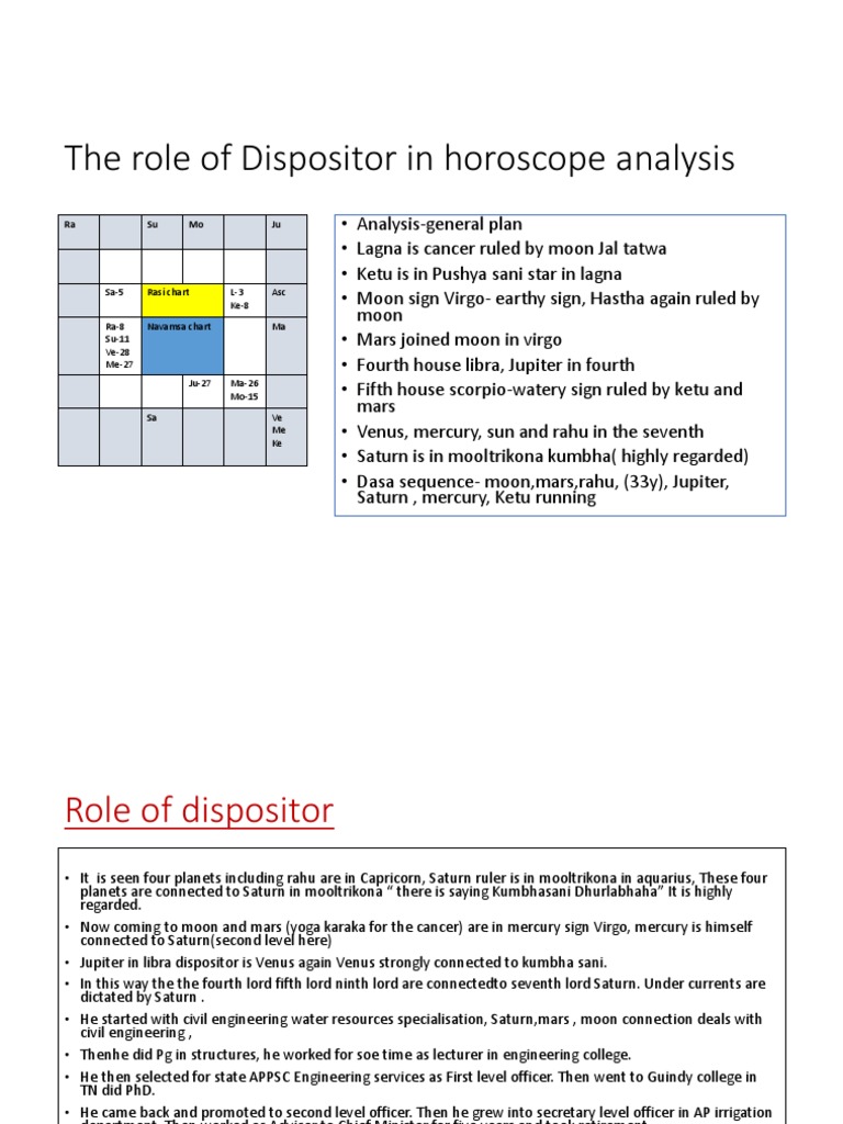 Role of The Dispositor Example | PDF | Planets In Astrology | Astronomy