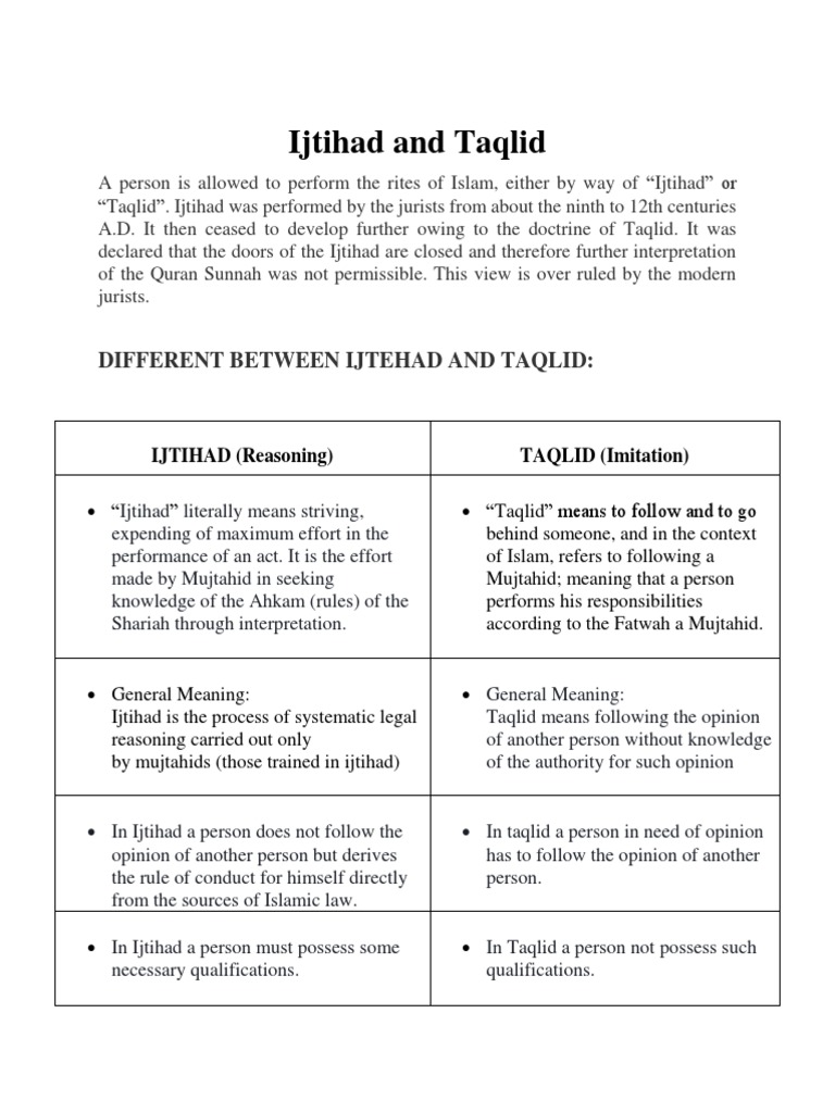 Ijtihad and Taqlid | PDF | Fatwa | Islamic Fundamentalism