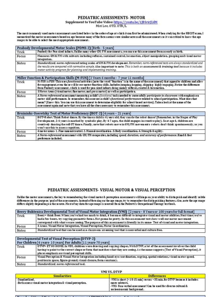 A Comprehensive Guide to Pediatric Motor, Visual Motor, and Visual ...