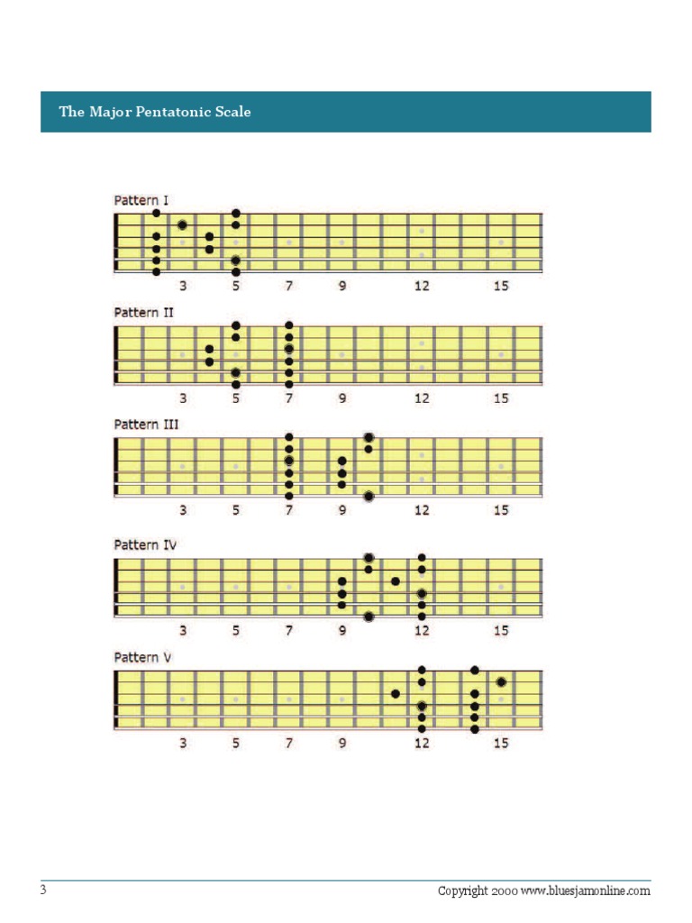 5 Shapes of Pentatonic | PDF