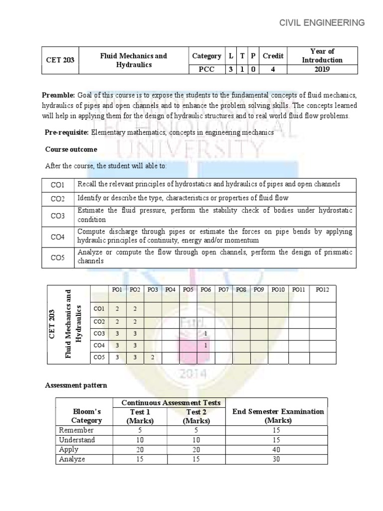 CET203 - KQB KtuQbank | PDF | Fluid Dynamics | Buoyancy
