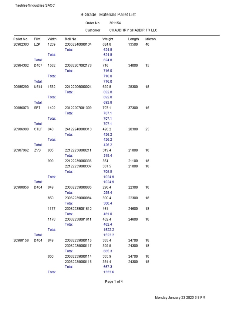Materials Pallet List | PDF