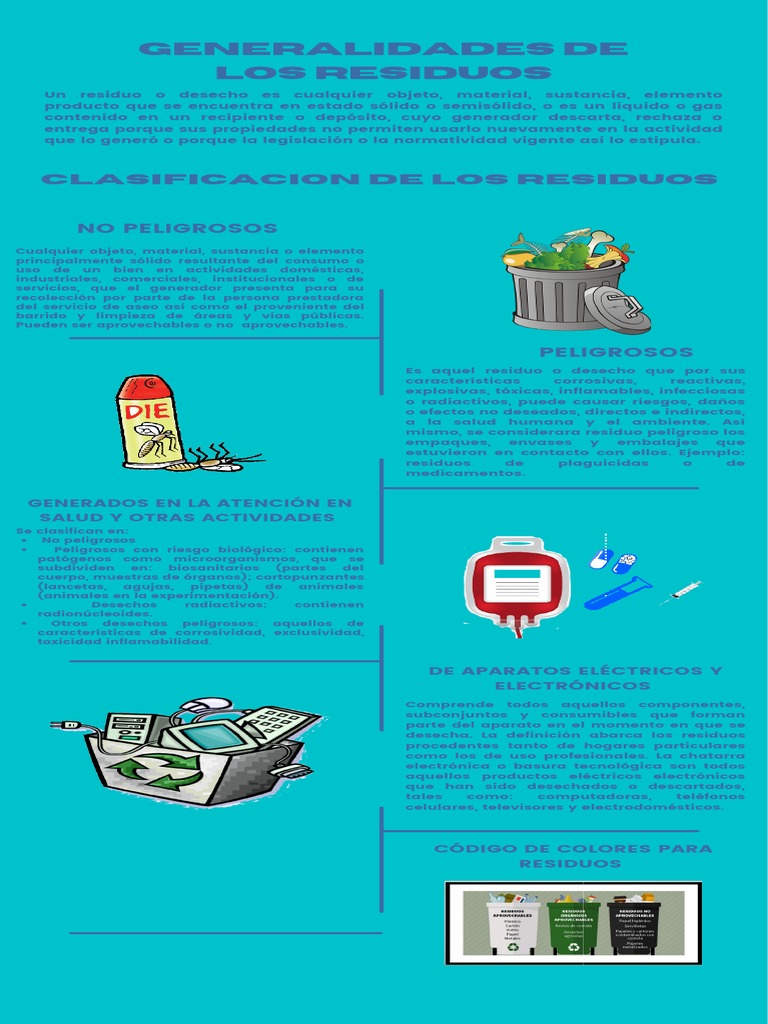 INFOGRAFIA RESIDUOS Actividad 2 | PDF | Residuos | Contaminación
