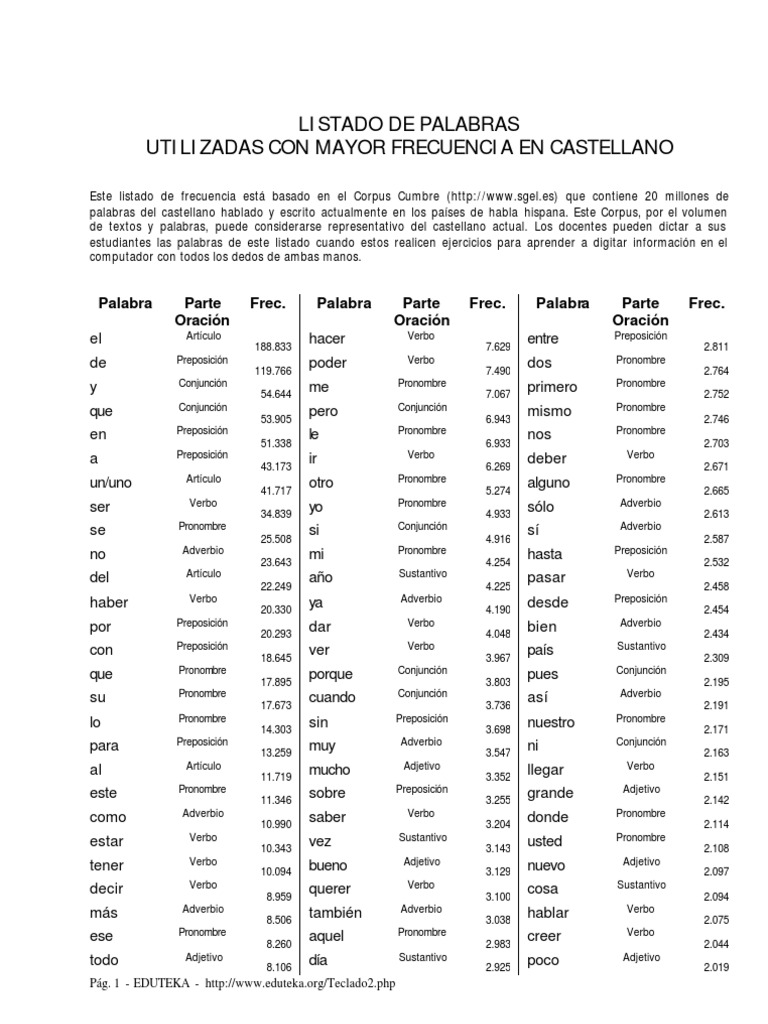 Teclado Palabras Frecuentes | Descargar gratis PDF | Palabra | Adverbio