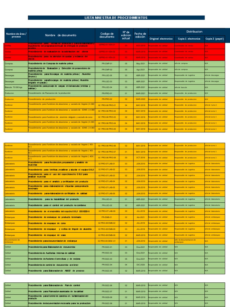 Matriz Documentos Actualizados | PDF | Gestión de recursos humanos | Economias