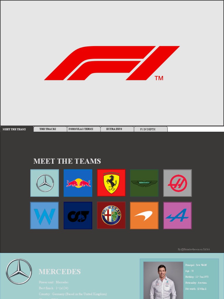 Intro To F1 | PDF | Formula One | Open Wheel Racing