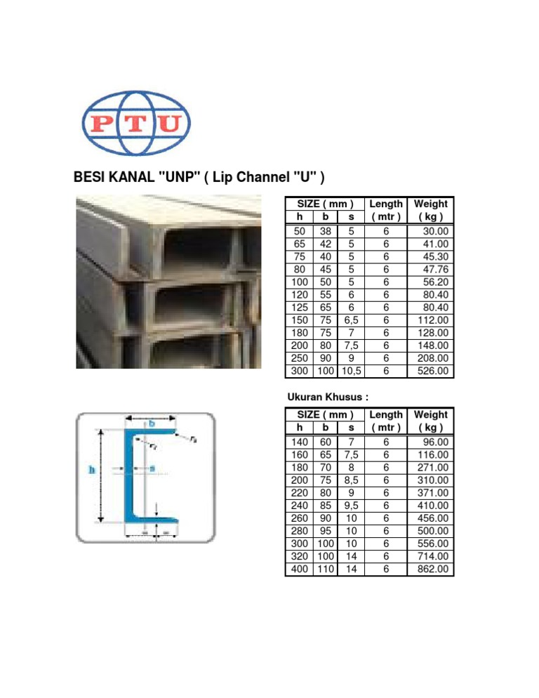 UNP Channel Dimensions and Weights | PDF