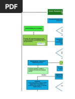 Algoritmo Flujos HIV | PDF | Ecuador | VIH