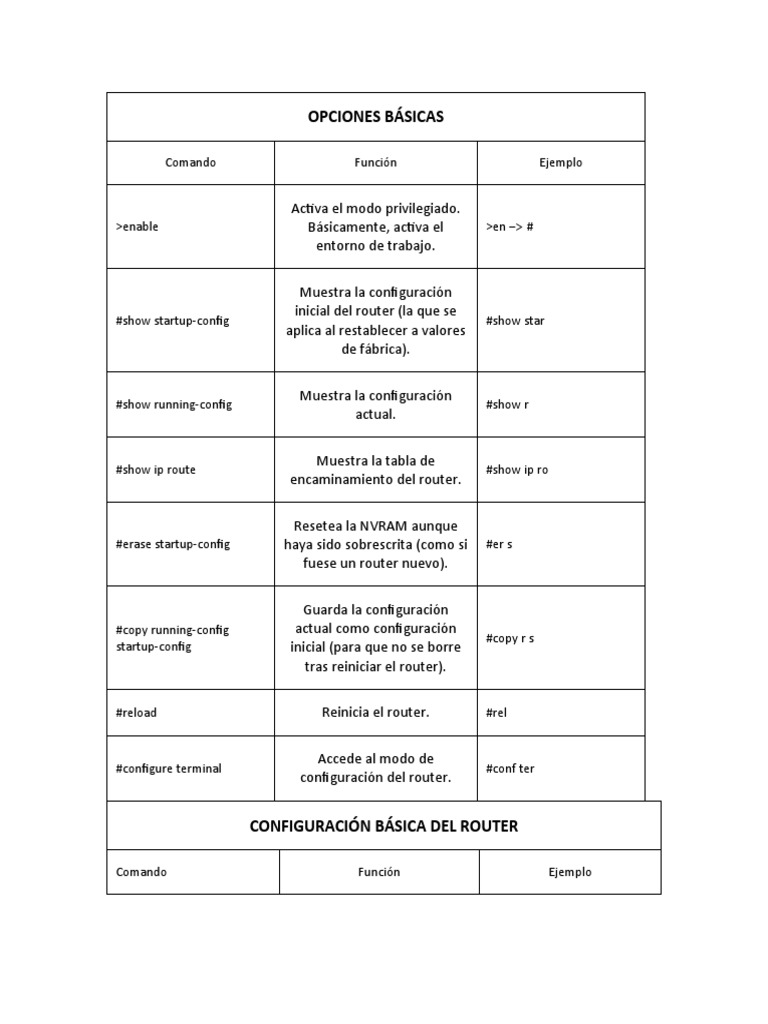 Guia de Comandos Cisco Packet Tracer - JGH | PDF | Enrutador ...
